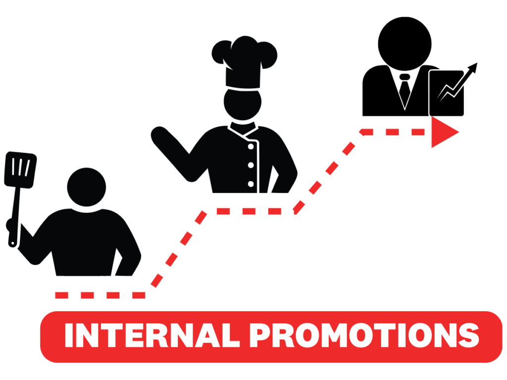 About FPG Foods • KFC Franchise • KFC South Africa